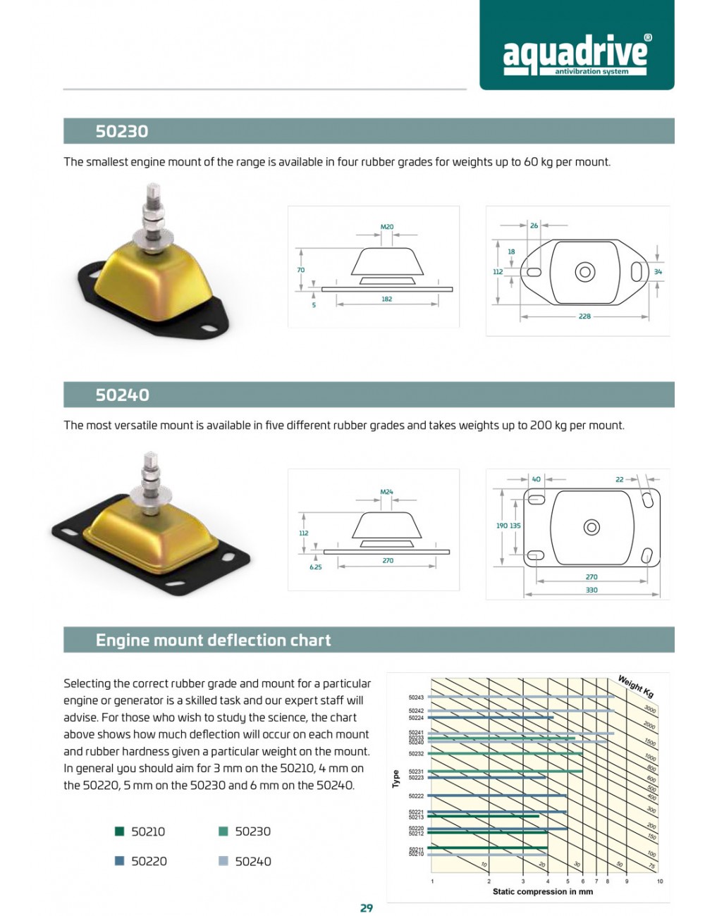 Aquadrive support 230 series - Hardness 55 shore